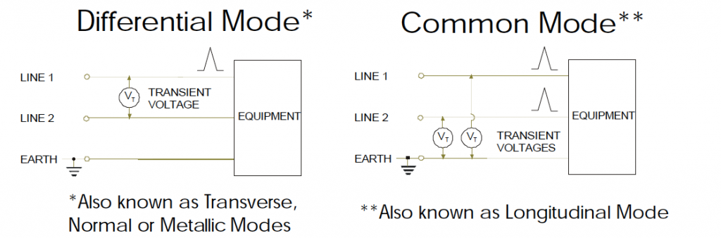 What Are the Different Roles of Isolation Transformers and Surge ...