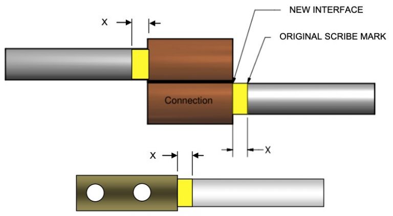 IEEE 837 Explained: How Permanent Grounding Connections Are Qualified ...