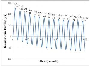 IEEE 837 Explained: How Permanent Grounding Connections Are Qualified ...