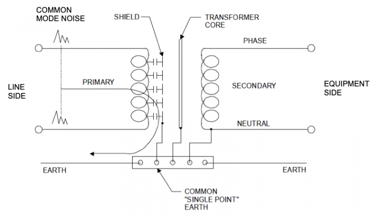 What Are the Different Roles of Isolation Transformers and Surge ...