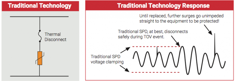 How Transient Discriminating (TD) Technology Improves Surge Protective ...