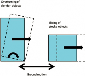 Seismic Bracing Webinar Recap | nVent CADDY
