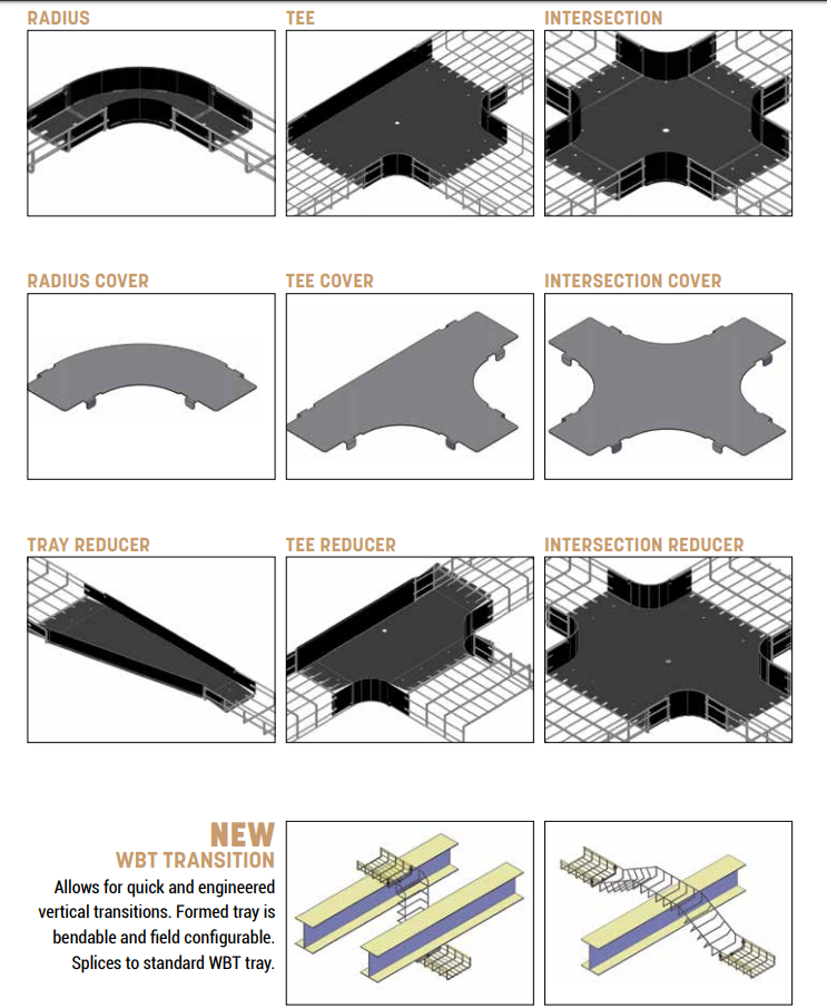 Learn More About nVent CADDY’s Newest Acquisition, WBT | nVent