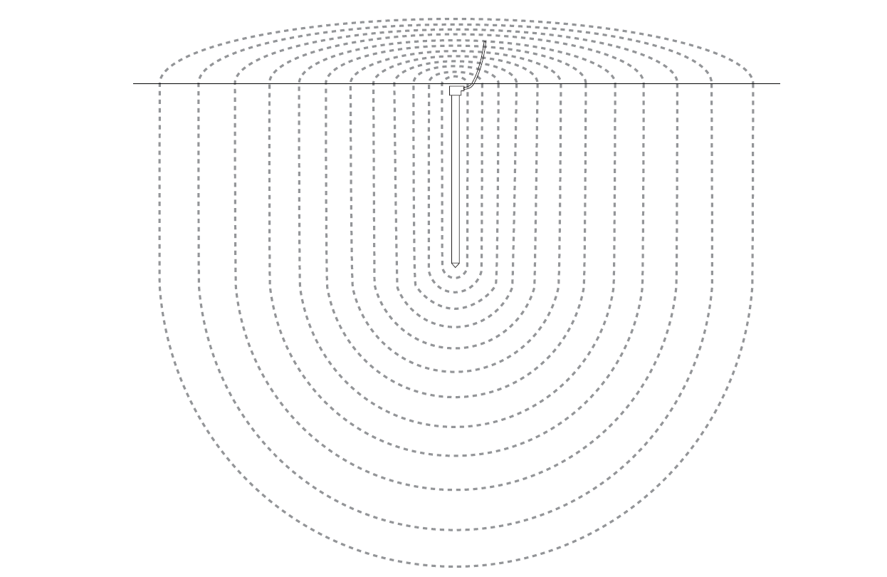 Calculating Ground Electrode Resistance Of A Single Rod – Ground ...