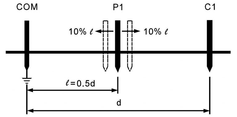 Measurement Of Electrode Resistance – Ground Electrode Design ...