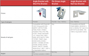 Three Ways nVent CADDY Direct Fasteners Simplify Installation | nVent