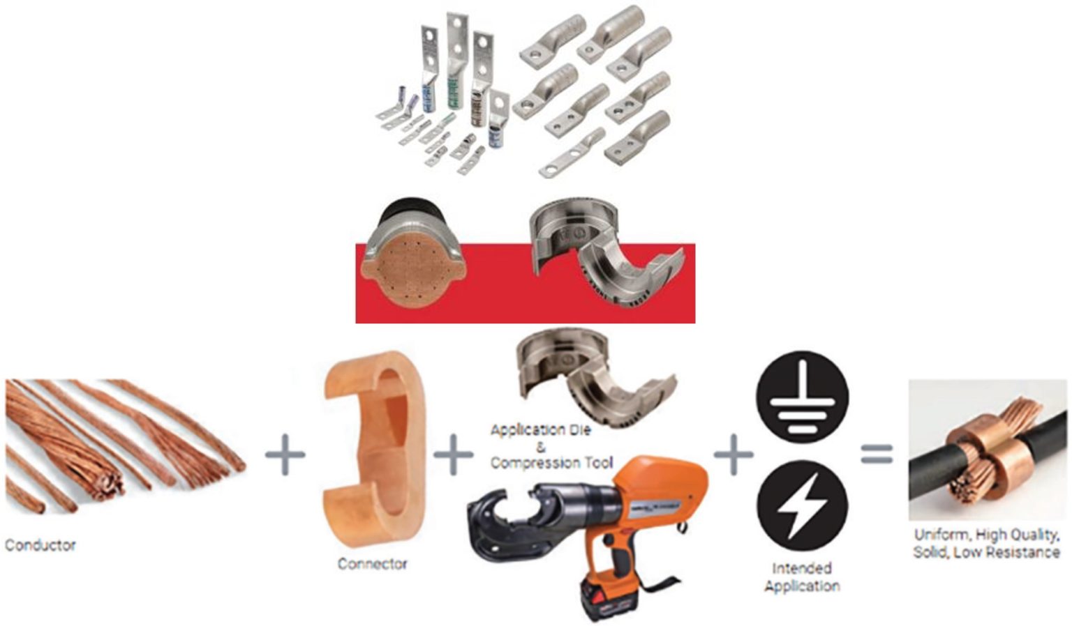 Getting the Best Electrical Connection | nVent