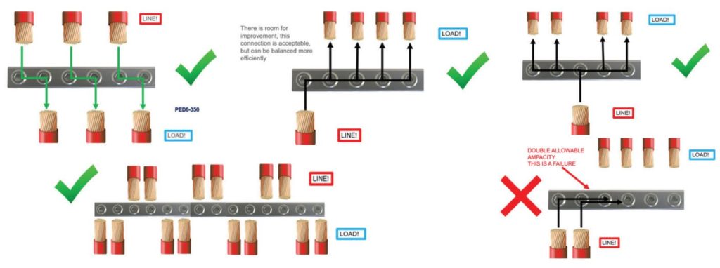 Getting the Best Electrical Connection | nVent